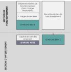 Capacité d'autofinancement (CAF), définition et analyse
