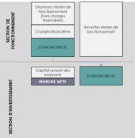 Capacité d'autofinancement (CAF), définition et analyse
