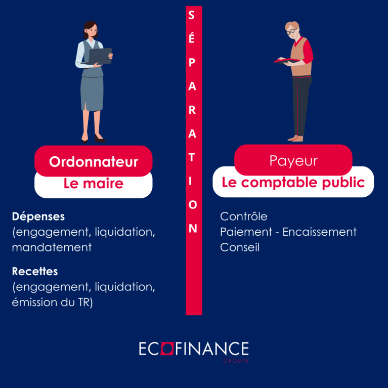 La séparation entre l'ordonnateur et le comptable public